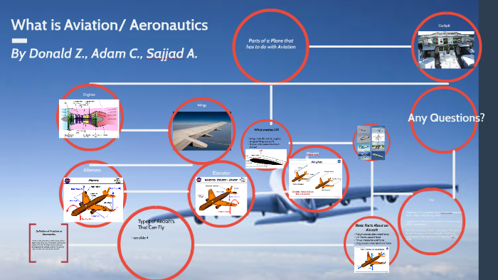 What is Aviation/ Aeronautics by Adam Cudzich on Prezi