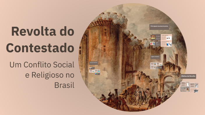 Revolta do Contestado by Rauena Vitória on Prezi