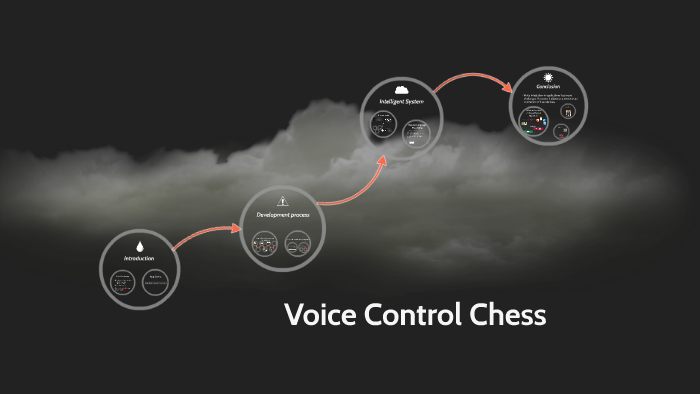 Voice Control Chess by Chi Zhang on Prezi