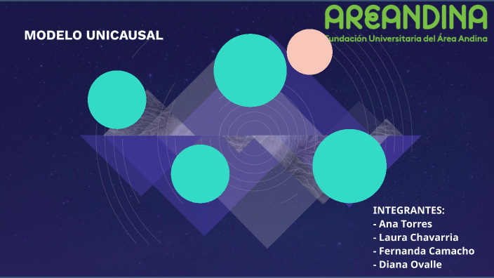 MODELO UNICAUSAL by DIANA MARCELA OVALLE ESPITIA8 on Prezi