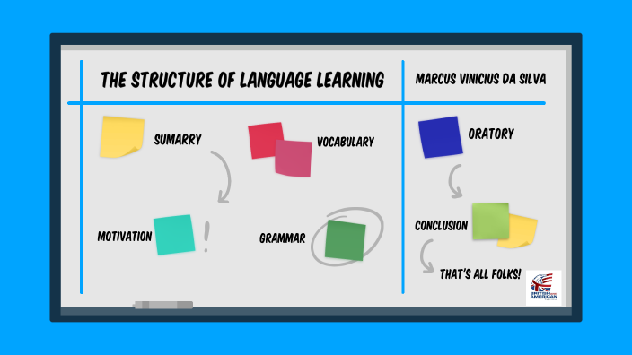 The Structure of Language Learning by Marcus Vinicius on Prezi