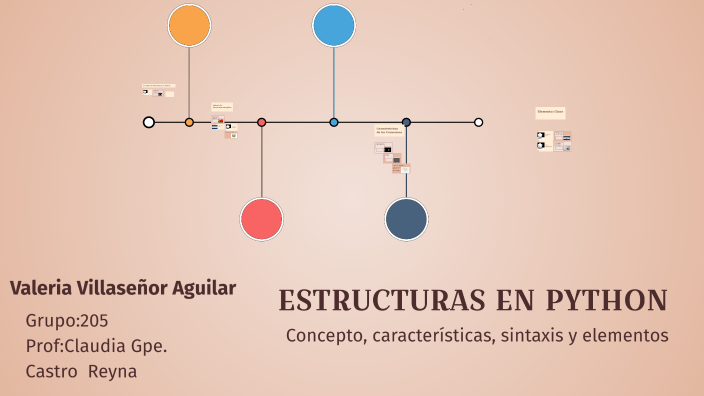ESTRUCTURAS EN PYTHON by valeria villaseñor on Prezi