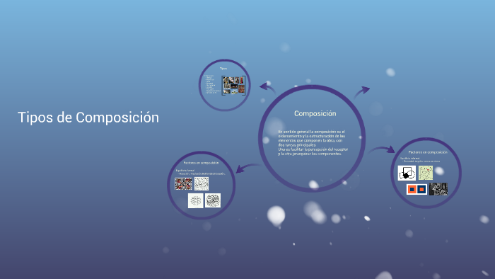 Tipos de Composición by Itzel Murphy on Prezi