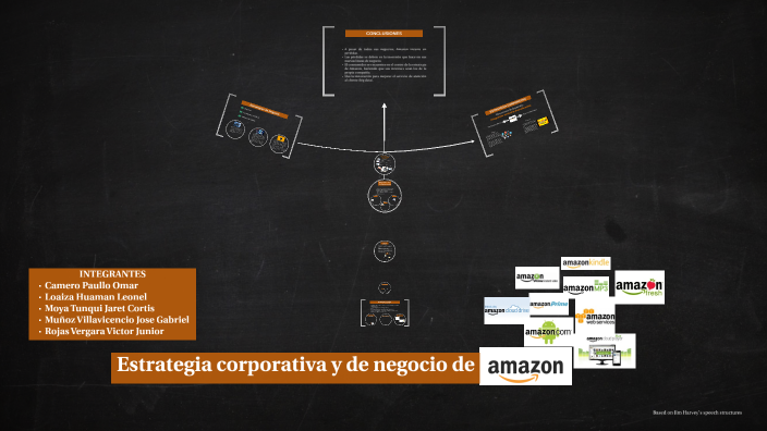 Estrategia corporativa y de negocio de Amazon by LEONEL LOAIZA HUAMAN ...
