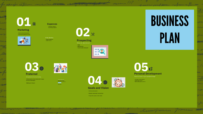 Will Warwick Business Plan by William Warwick on Prezi