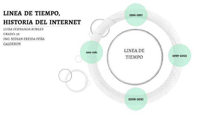 linea de tiempo, historia del internet by luisa robles on Prezi