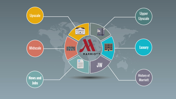 Marriott Powerpoint by Leah Frantz on Prezi