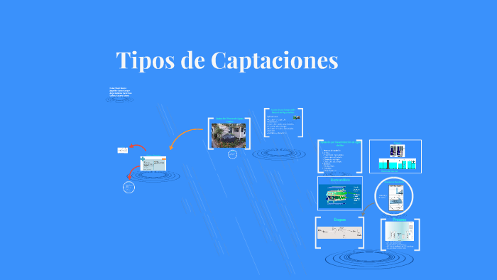 Tipos de Captaciones by Jaqueline García Samper on Prezi