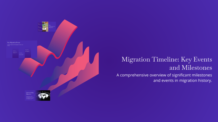 Migration Timeline: Key Events and Milestones by Zarah Idos on Prezi
