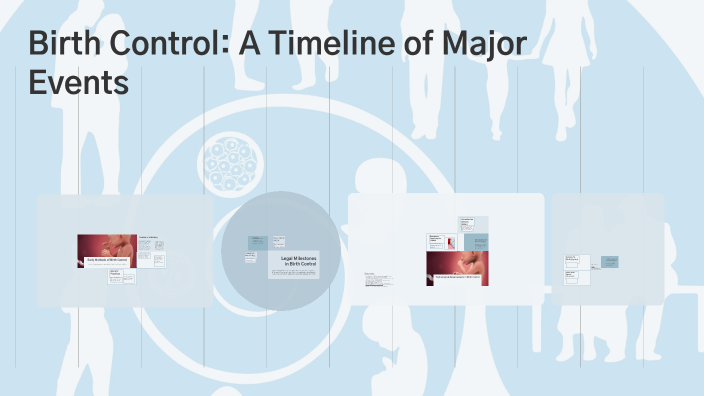 A Timeline of Major Events in Birth Control by bella depinho on Prezi
