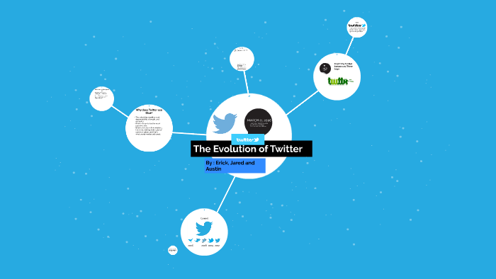 The Evolution of Twitter by erick suarez on Prezi