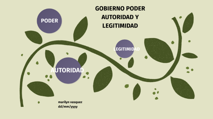 GOBIERNO PODER AUTORIDAD Y LEGITIMIDAD by Marilyn julieth Vasquez on Prezi