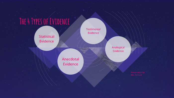 4 Types of Evidence by Shanieka Richard on Prezi