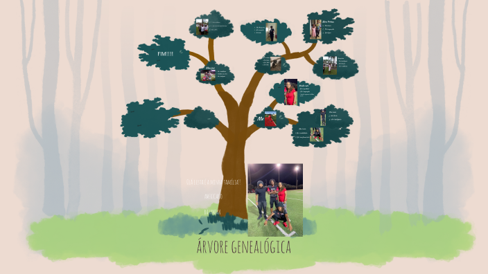 Joshua Norton Family Tree by Joshua Norton on Prezi