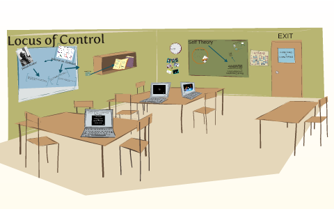 Motivation: Locus of Control and Self Theory by cherry alston on Prezi