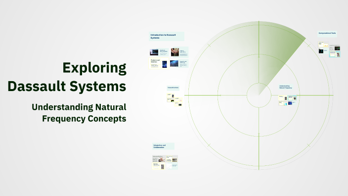 Exploring Dassault Systems by Shekhar Bhardwaj on Prezi