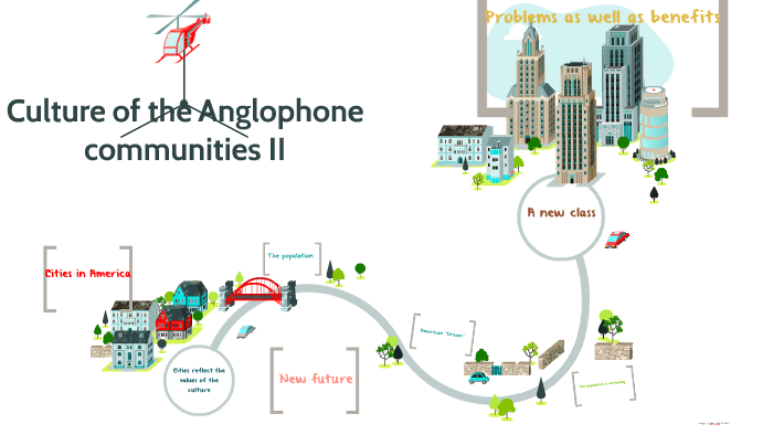 Culture of the Anglophone communities II by alejandro leguizamon on Prezi