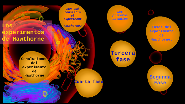 Los experimentos de Hawthorne by LUIS LENIN PILOZO PINCAY on Prezi