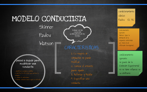 MODELO CONDUCTISTA by Andrea Mejia on Prezi