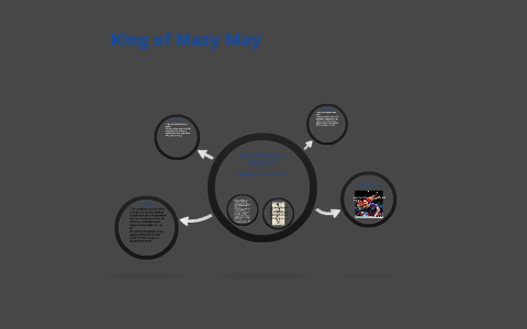 King of Mazy May: by Jack London by on Prezi