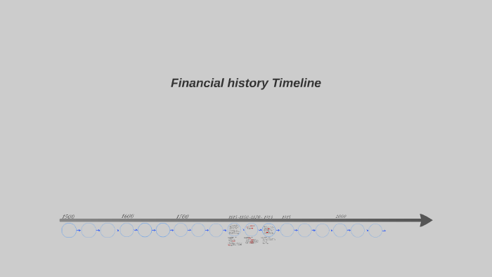 Financial history Timeline by gustav kollberg on Prezi