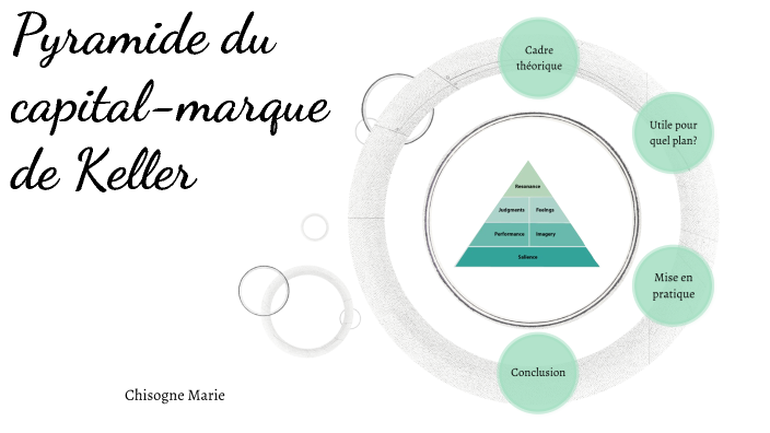 Pyramide du Capital-marque de Keller by Marie Chisogne on Prezi