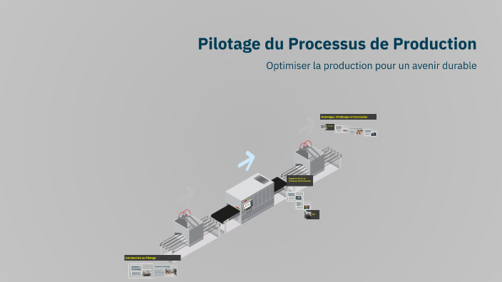 Pilotage du Processus de Production by fourti yousra on Prezi