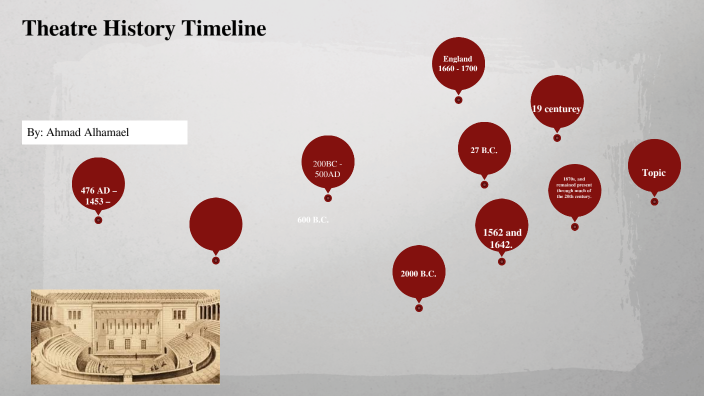 Theatre History Timeline by Ahmad Alhamaiel on Prezi