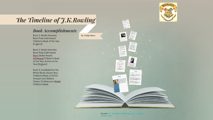 The Timeline of J.K. Rowling by Emilia Henry on Prezi