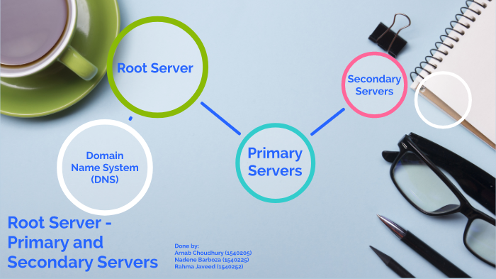 Root Servers, Primary & Secondary Servers by Aamna Rahma Javeed on Prezi