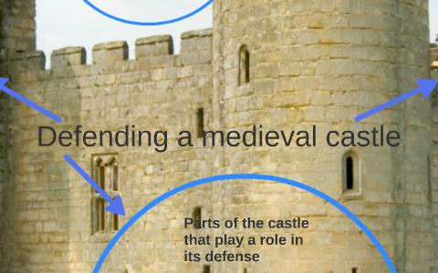 Defending a medieval castle by Cari García on Prezi
