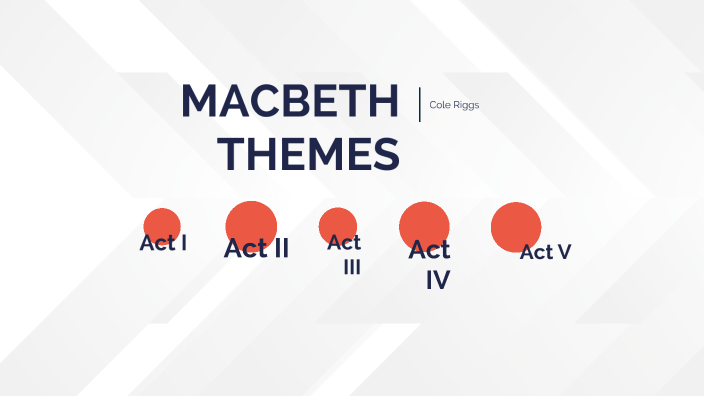 Macbeth Theme Project by Cole Riggs on Prezi