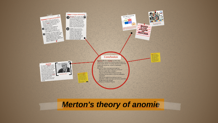Merton's theory of anomie by Caitlyn Morrison on Prezi