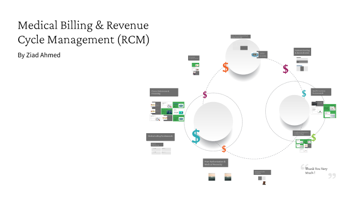 Introduction to Revenue Cycle Management (RCM) by Ziad Ahmed on Prezi