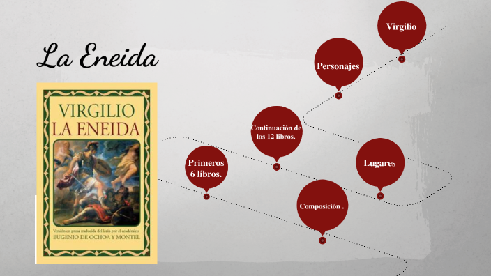 La Eneida by Maria Doris Reyes Cedeño on Prezi