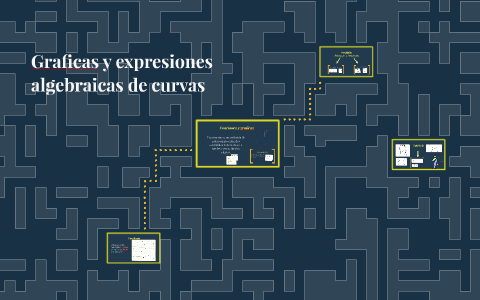 Graficas y expresiones algebraicas de curvas by karla galvan on Prezi