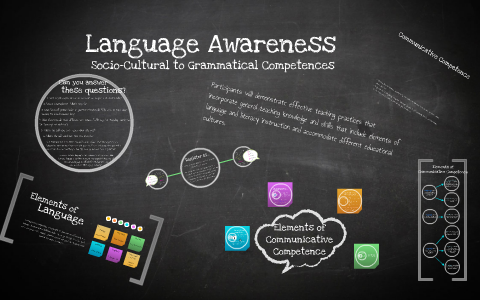 Language Awareness by Carly Jerome on Prezi