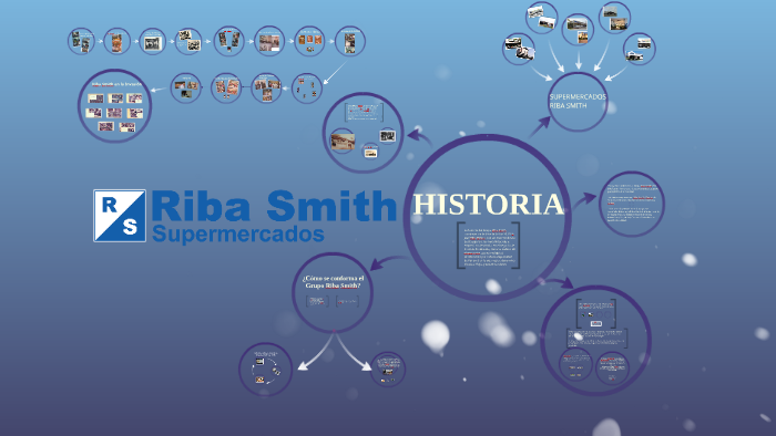 RIBA SMITH by damaris garzon on Prezi