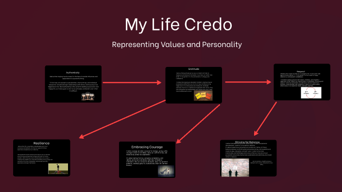 My Life Credo by Lily Buck on Prezi