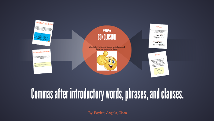Commas after introductory words, phrases, and clauses. by Baylee ...