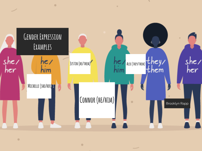 Gender Expression Examples by Brooklyn Rapp on Prezi