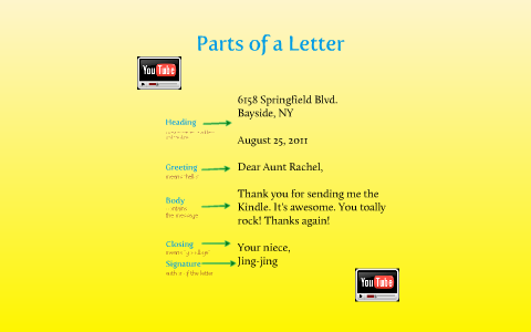 Parts of a Thank You Letter by L. Wolynez on Prezi
