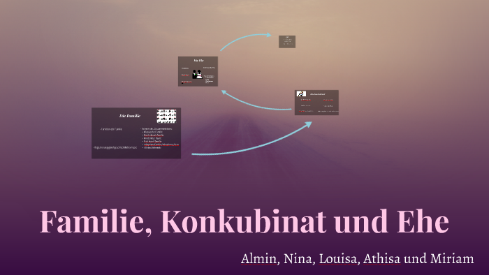 Familie, Ehe und Konkubinat by miriam reyes on Prezi