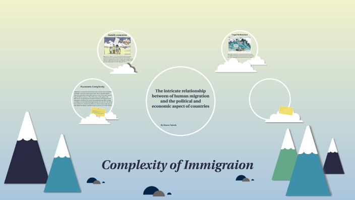Complexity of Immigraion and Human Migration by Sharon Fashola on Prezi