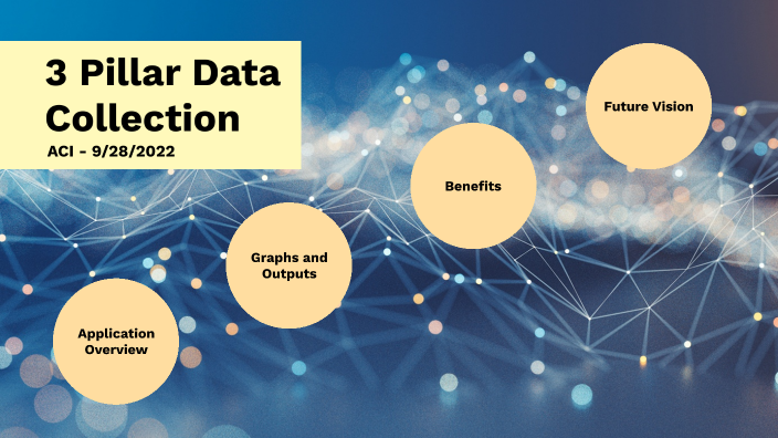 3 Pillar Data Collection by Madison Simpson on Prezi