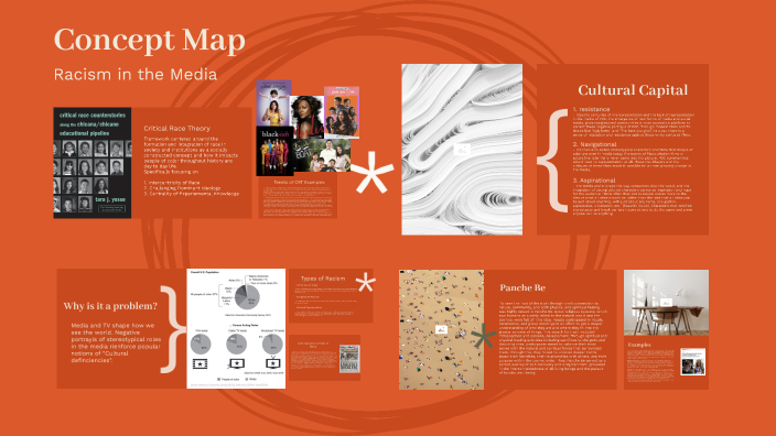 Concept Map - Racism in the media by Paulina Diaz on Prezi