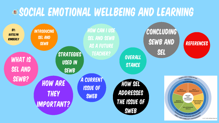 SEL AND SEWB by Katelyn Kimberly on Prezi