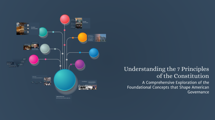 Understanding the 7 Principles of the Constitution by Ian Berger on Prezi