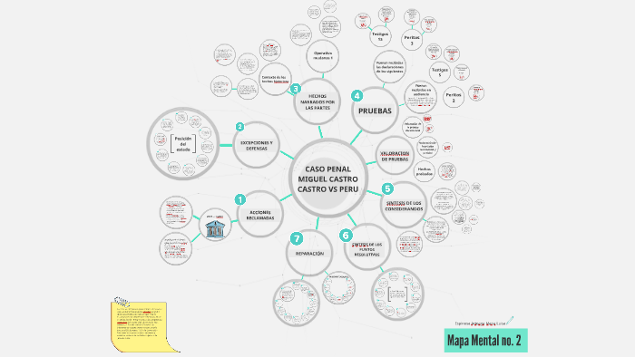 CASO PENAL CASTRO CASTRO VS PERU by Maria Luisa Espinosa on Prezi