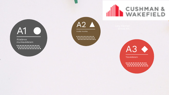 Cushman by Simon Laky on Prezi